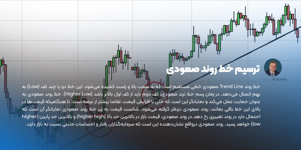 What is the trend line and its types? Learning to draw ascending and ...