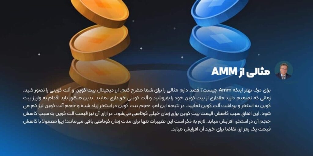 What is an automatic market maker or AMM and what is its use?